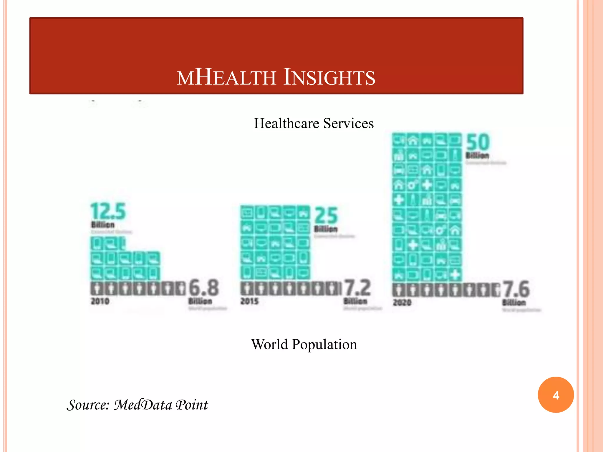 Mobile Health(mHealth): A Technology in Healthcare | PPTX