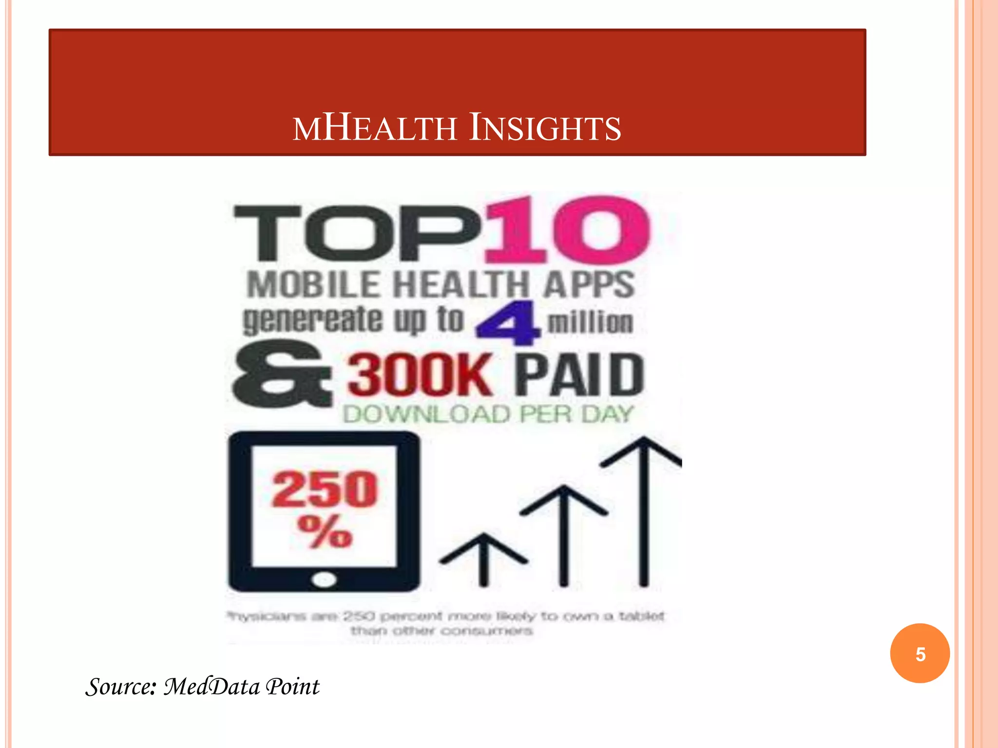 Mobile Health(mHealth): A Technology in Healthcare | PPTX