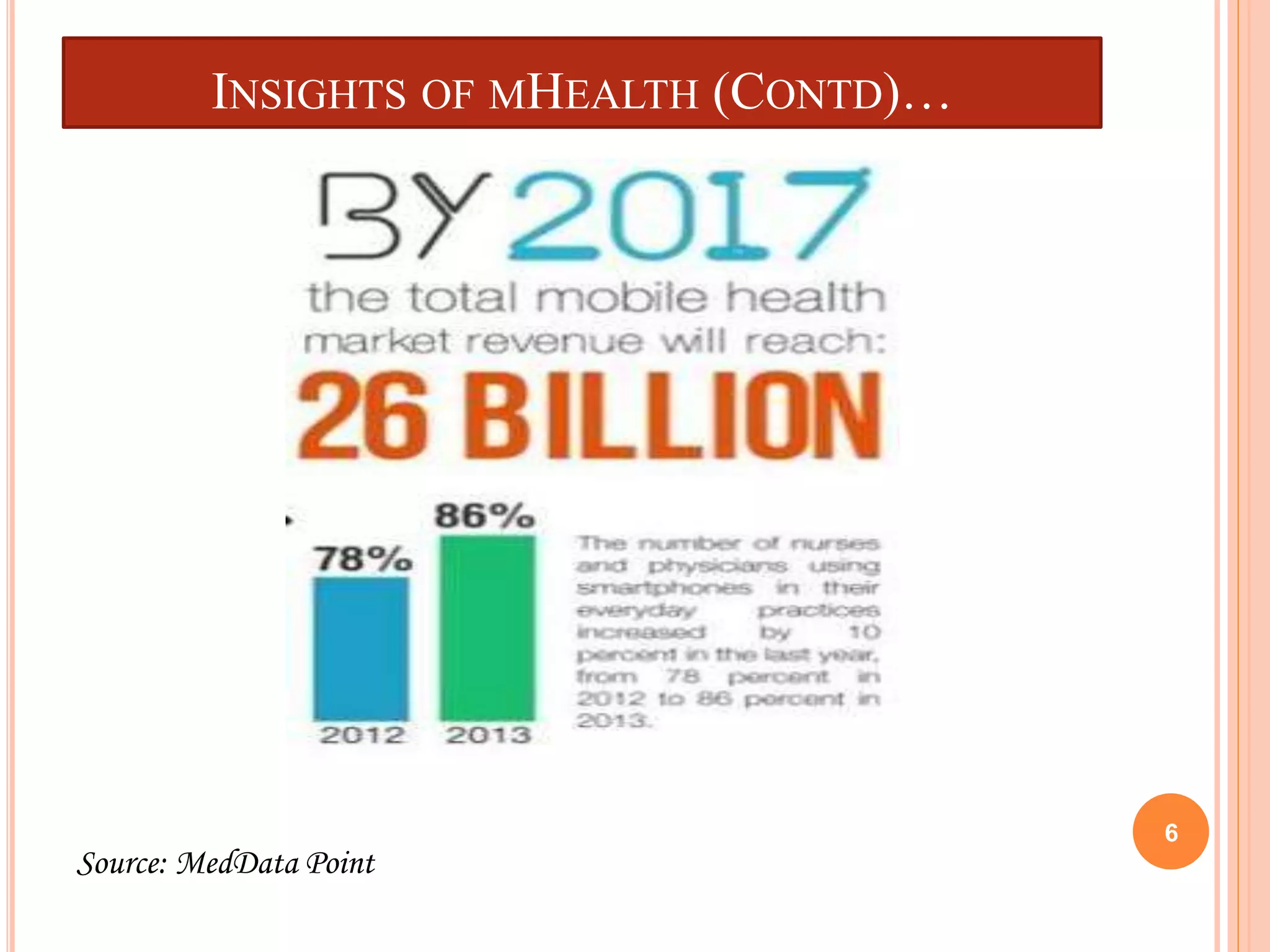 Mobile Health(mHealth): A Technology in Healthcare | PPTX
