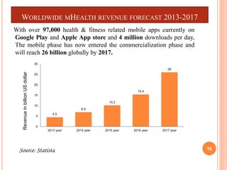 Mobile Health(mHealth): A Technology in Healthcare | PPTX
