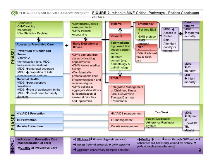 Mhealth Metrics And Evaluation
