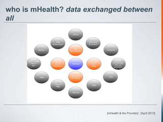mHealth & the Medical Provider | PPT