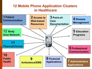 mHealth Application Clusters | PPT