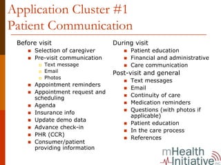 mHealth Application Clusters | PPT