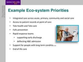 mHealth Manchester ecosystem | PPTX | Healthcare Industry | Industries