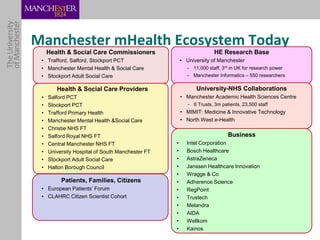 mHealth Manchester ecosystem | PPTX | Healthcare Industry | Industries