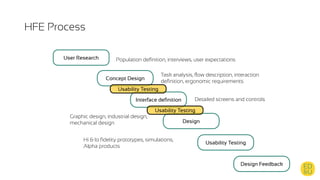 HFE for Medical Devices - Yakir Yaniv | PPT