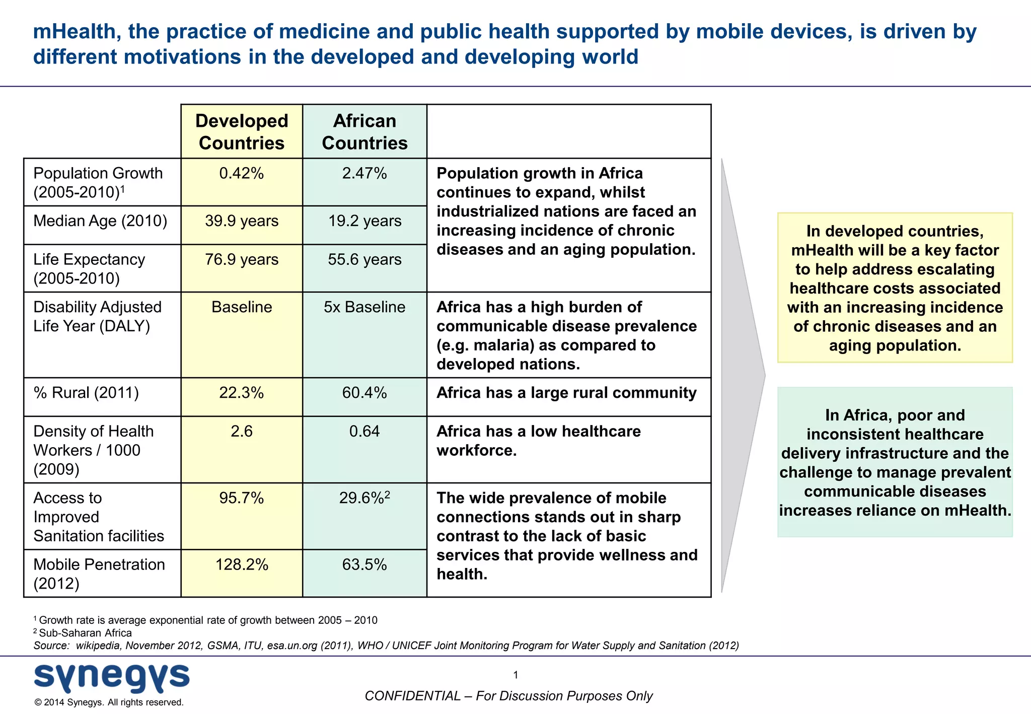 mHealth in Developing Countries | PDF | Infectious Diseases | Diseases ...