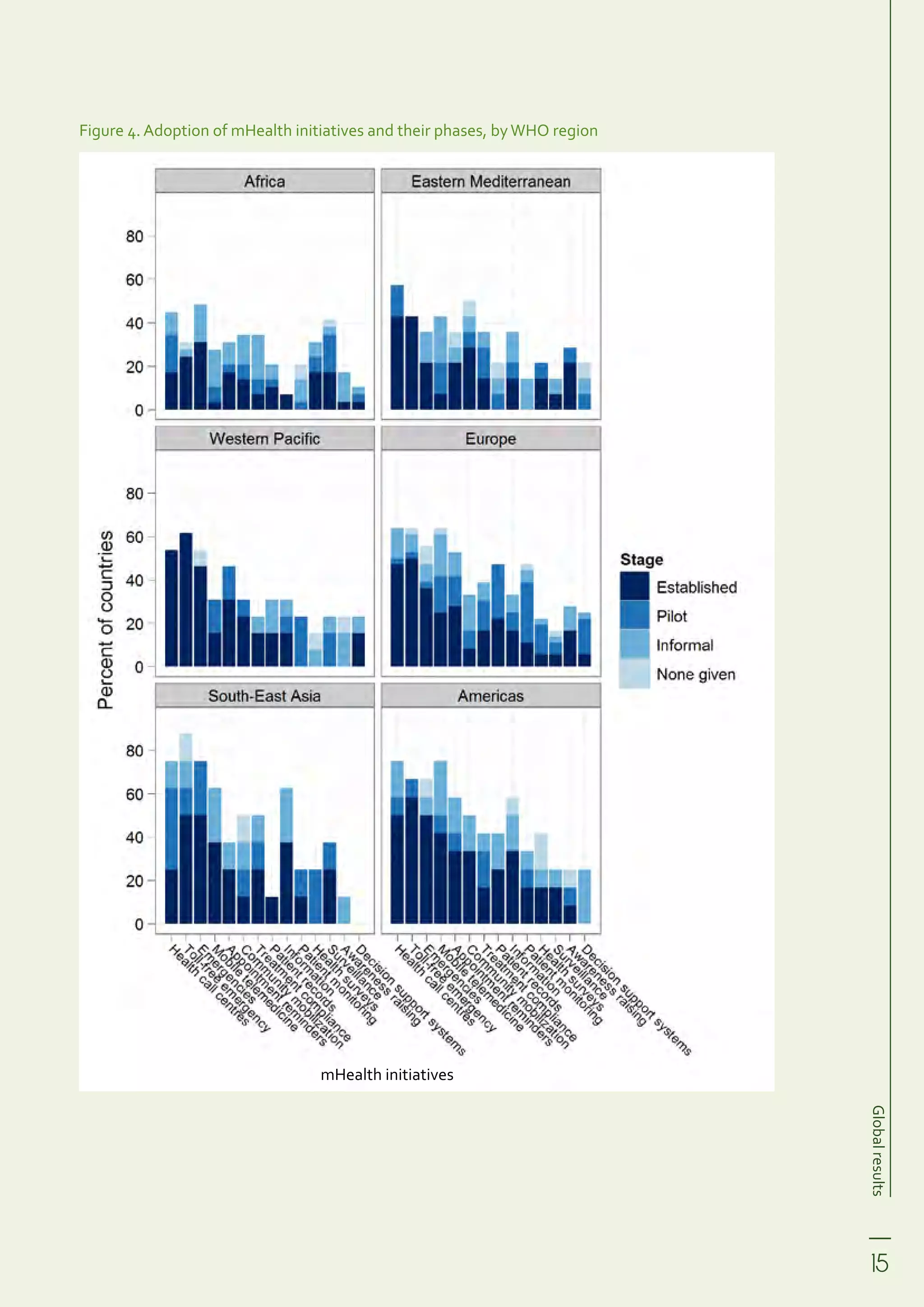 mHealth new horizons for health through mobile technologies | PDF