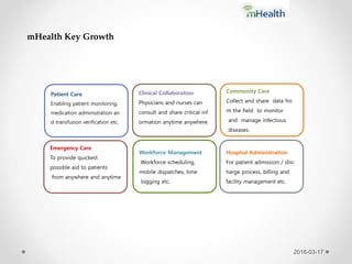 M health ppt 모바일 시스템 | PPT