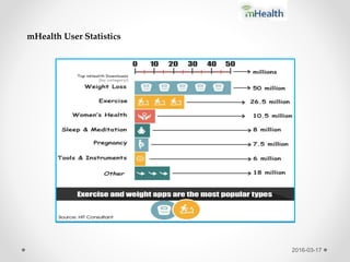 M health ppt 모바일 시스템 | PPT