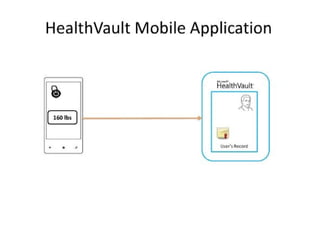 mHealth with microsoft healthvault | PDF