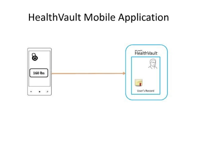 mHealth with microsoft healthvault | PDF