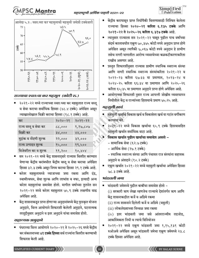 MH Economic survey Notes.pdf