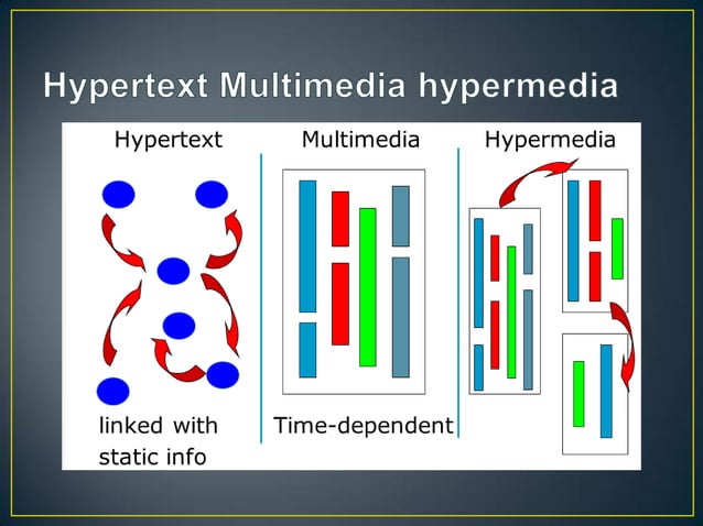MHEG | PPTX | Computing | Technology & Computing