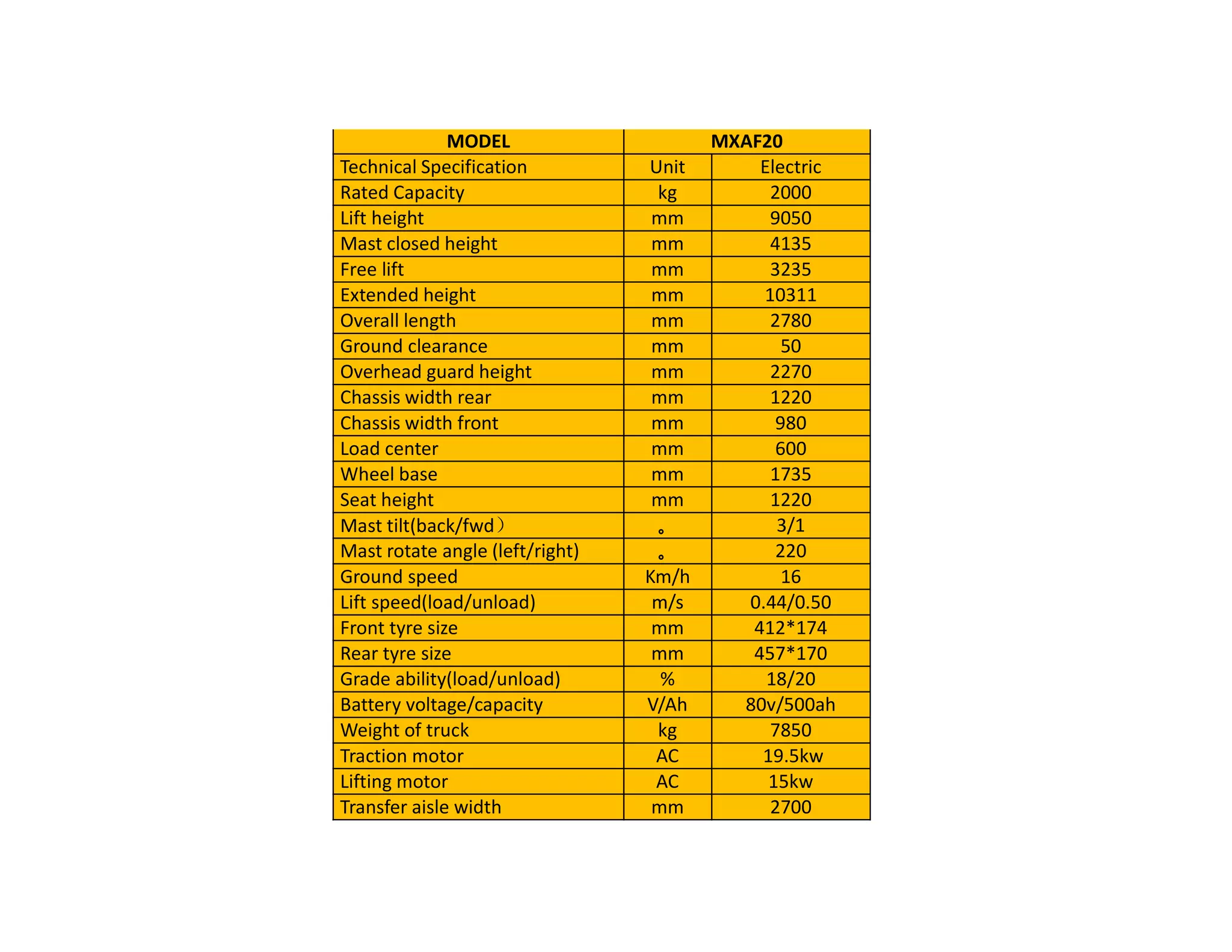MHE NEXT Articulated Forklift | PPT