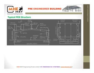 MHE NEXT PRE-ENGINEERED BUILDING | PDF