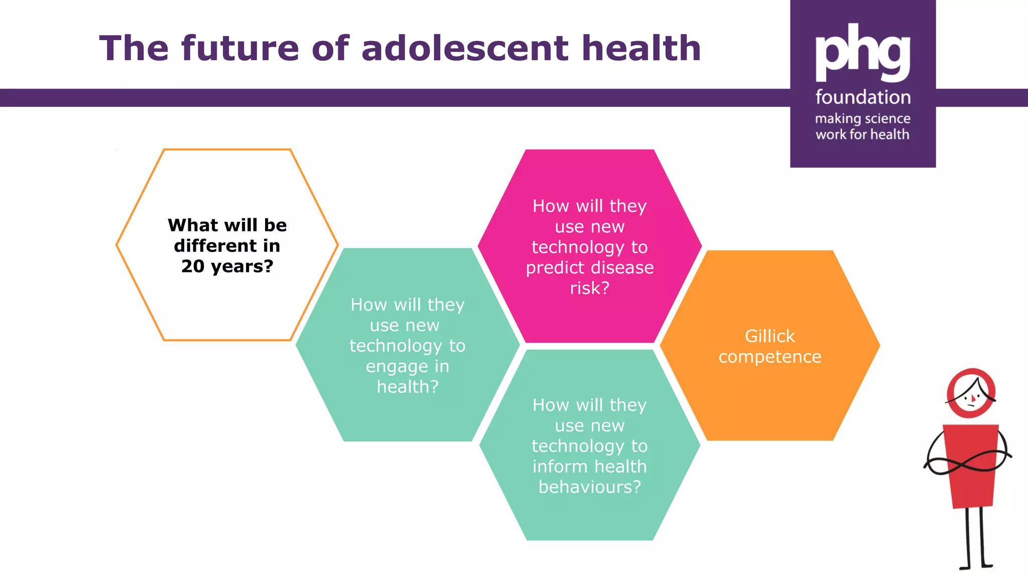 My Healthy Future - the future of adolescent health | PPT