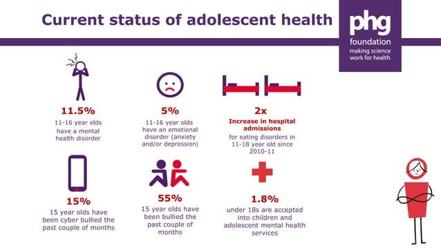 My Healthy Future - the future of adolescent health | PPT