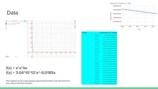 MHF4U - Culminating Task.pdf