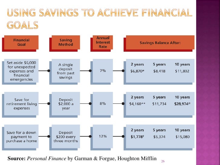 Cash Flow Process Flow Chart