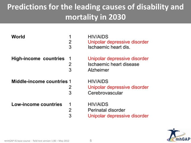 Mh gap 01 base | PDF