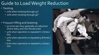 Manual Handling | PPTX