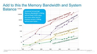 Trends in Systems and How to Get Efficient Performance | PPT
