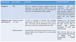 A campaign on Menstrual Hygiene Management | PPTX