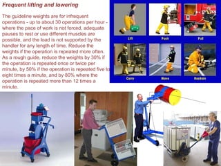 Mh Manual Handling | PPT