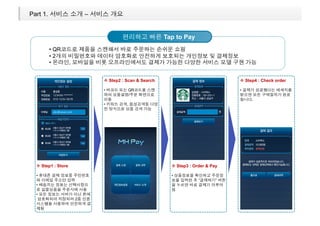 Intoduction of Tap to Pay | PPT