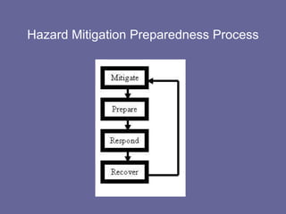 Multi-Hazard Mitigation Presentation | PPT | Disasters
