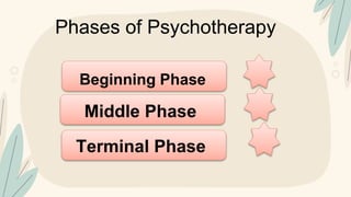 Psychotherapy Mental health nursing.pptx
