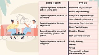 Psychotherapy Mental health nursing.pptx