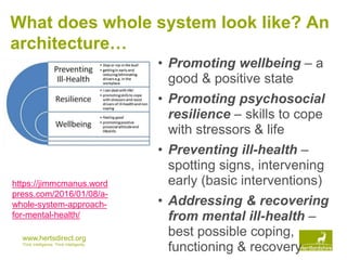 Piers Simery and Jim McManus The journey to whole system: Introduction ...