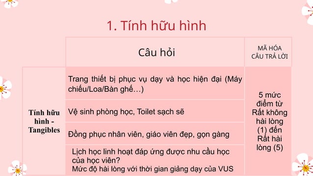 MÔ HÌNH 5 CHẤT LƯỢNG DỊCH VỤ TẠI VUS-ver.pptx