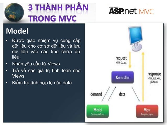 Mô hình mvc trong ASP | PPTX