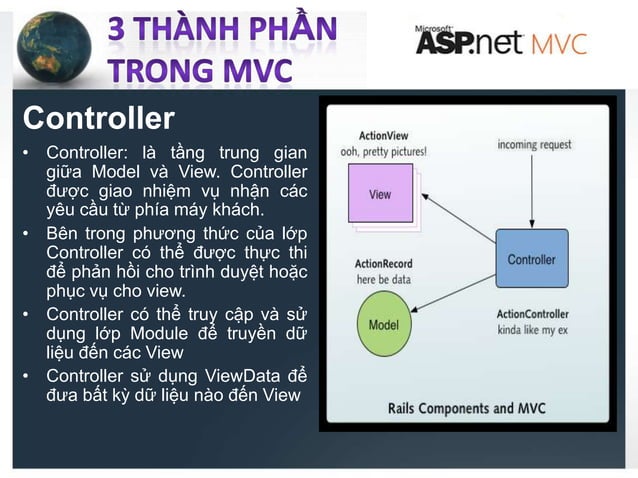 Mô hình mvc trong ASP | PPTX