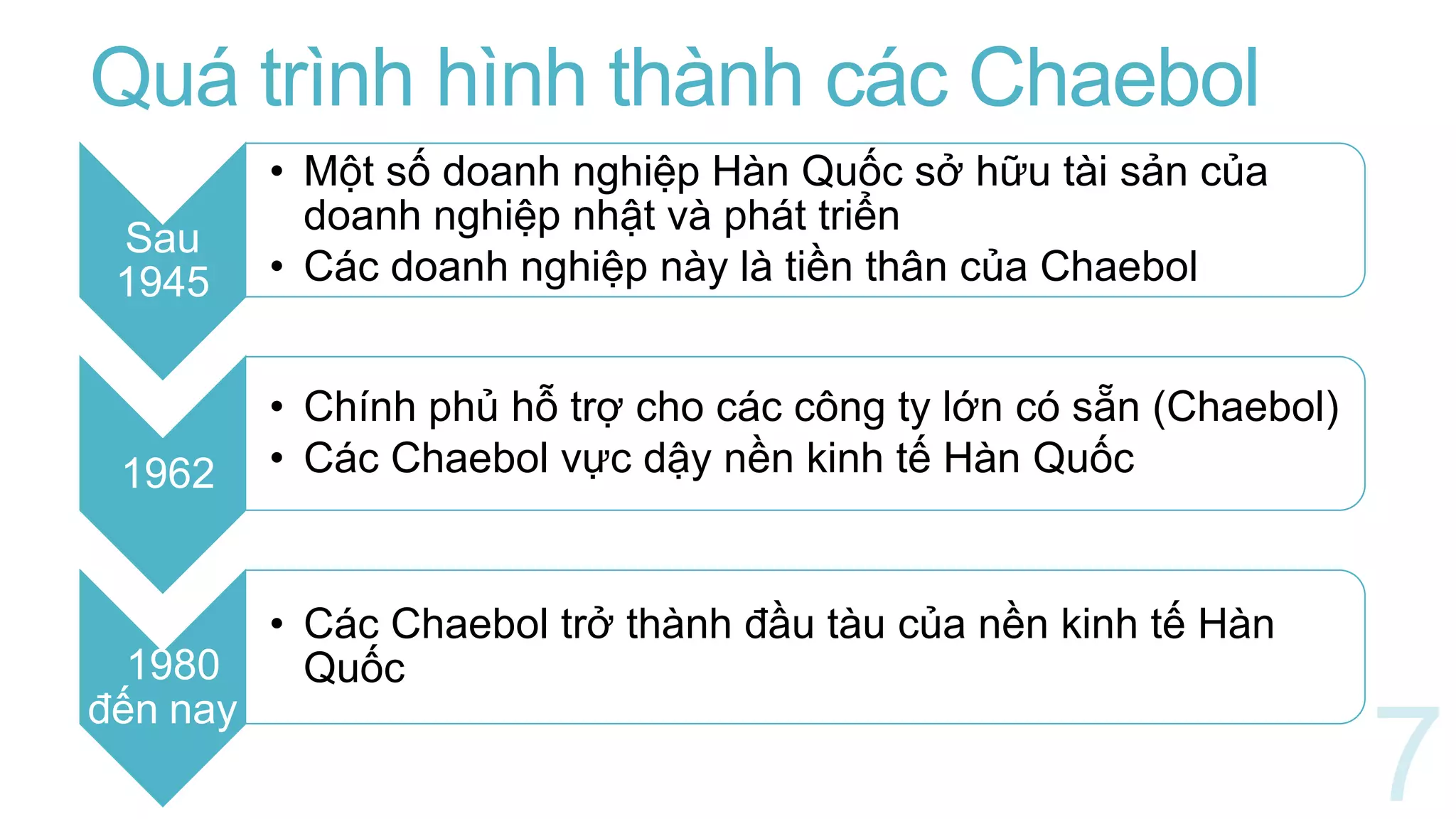Mô hình Tập đoàn Kinh tế Chaebol | PPTX