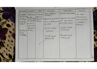 MHN ( Mental retardation).pdf | Mental Health | Diseases and Conditions