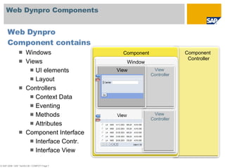 Mho Web Dynpro Abap | PPT | Web Development | Internet