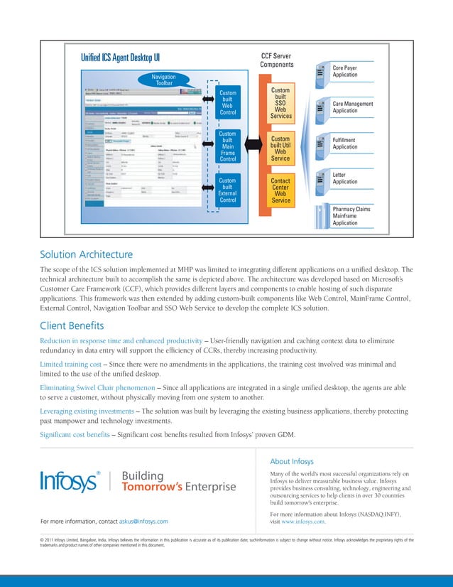 InfosysPublicServices - MHP Collaboration | Integration & Collaboration ...