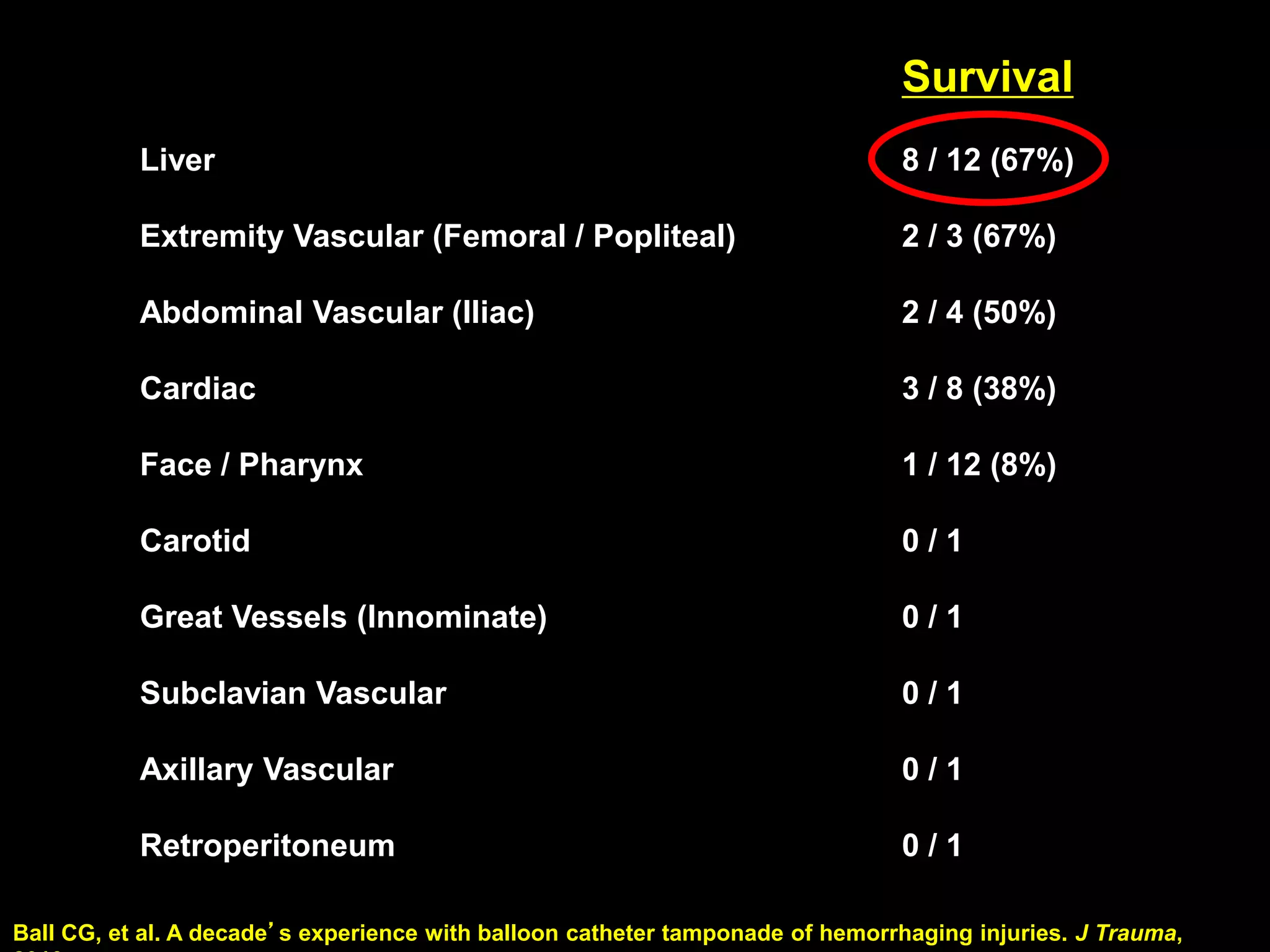Solid organs by Professor Chad Ball | PPT