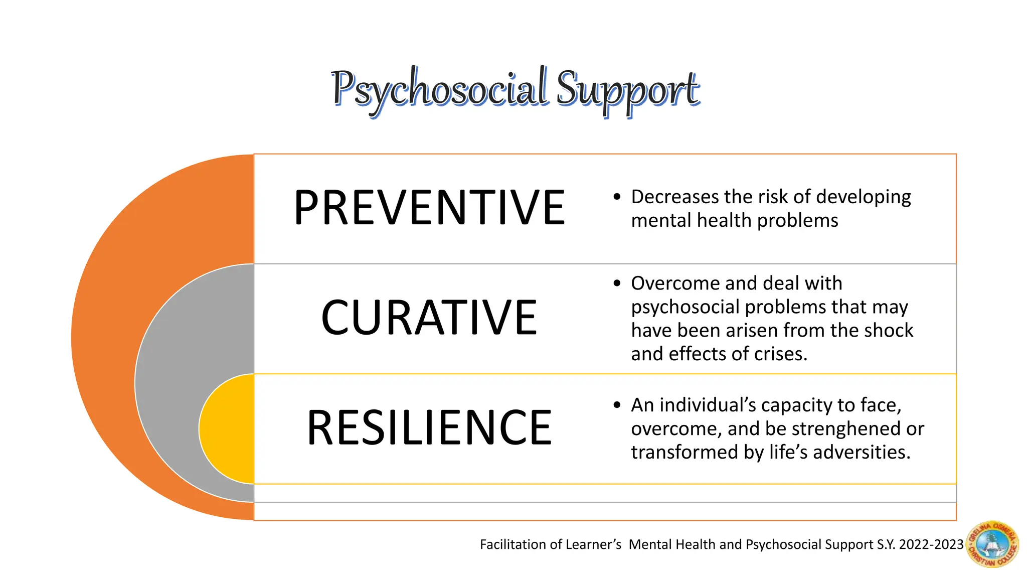Mental Health and Psychosocial Support Activity.pptx
