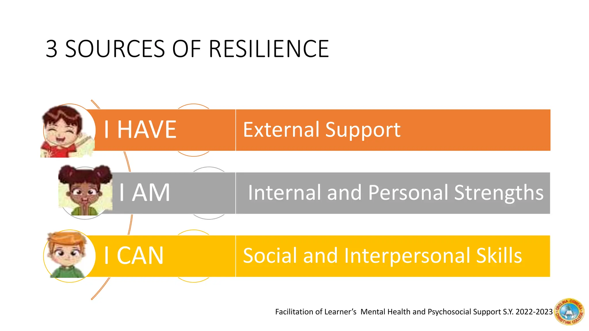 Mental Health and Psychosocial Support Activity.pptx | Mental Health ...