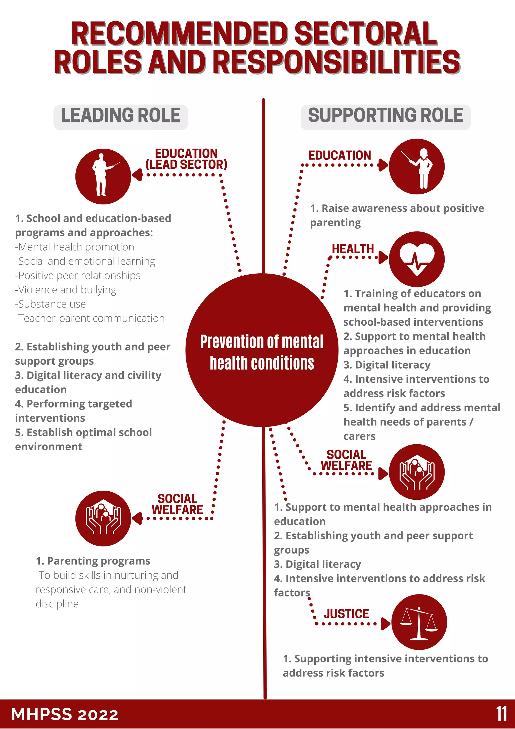 MHPSS Infographic - Strengthening Mental Health And Psychosocial ...