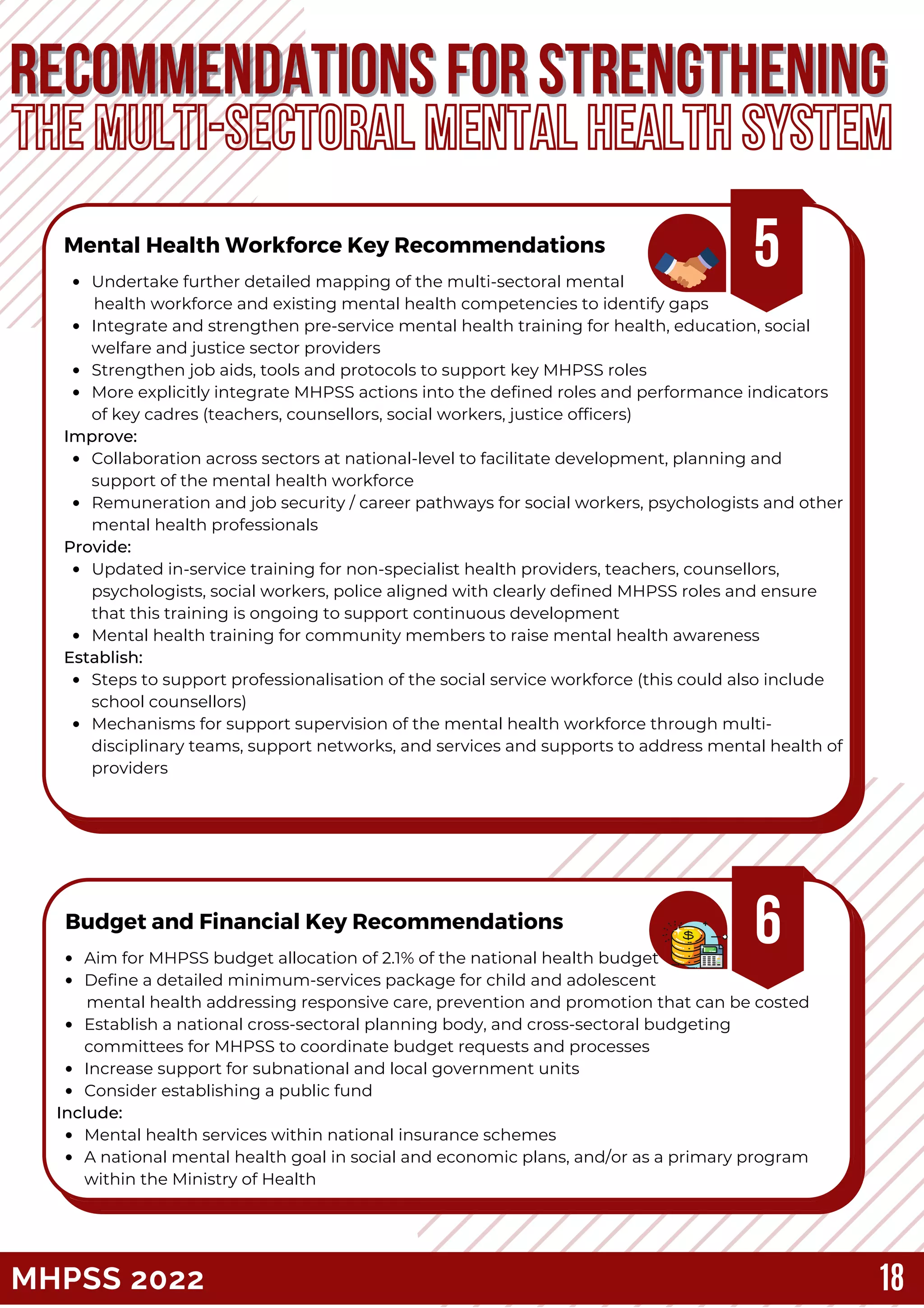MHPSS Infographic - Strengthening Mental Health And Psychosocial ...