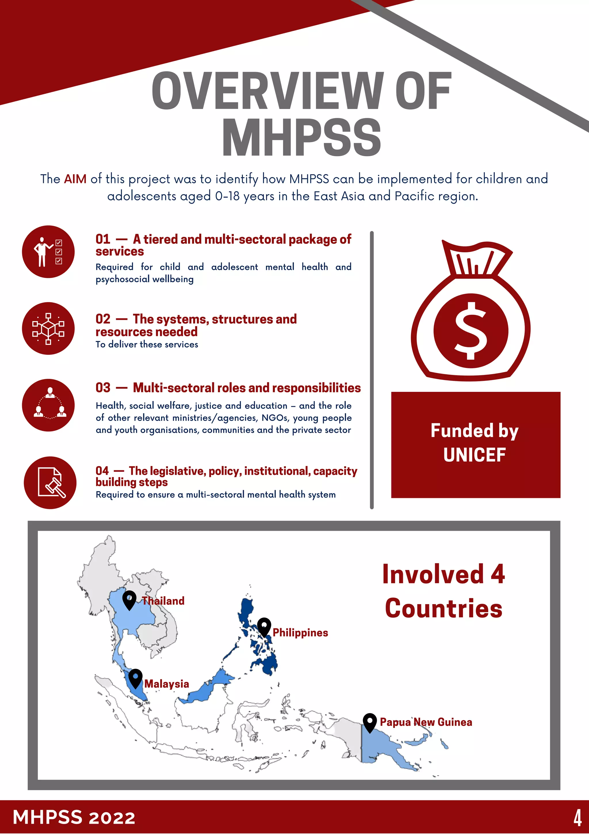 MHPSS Infographic - Strengthening Mental Health And Psychosocial ...