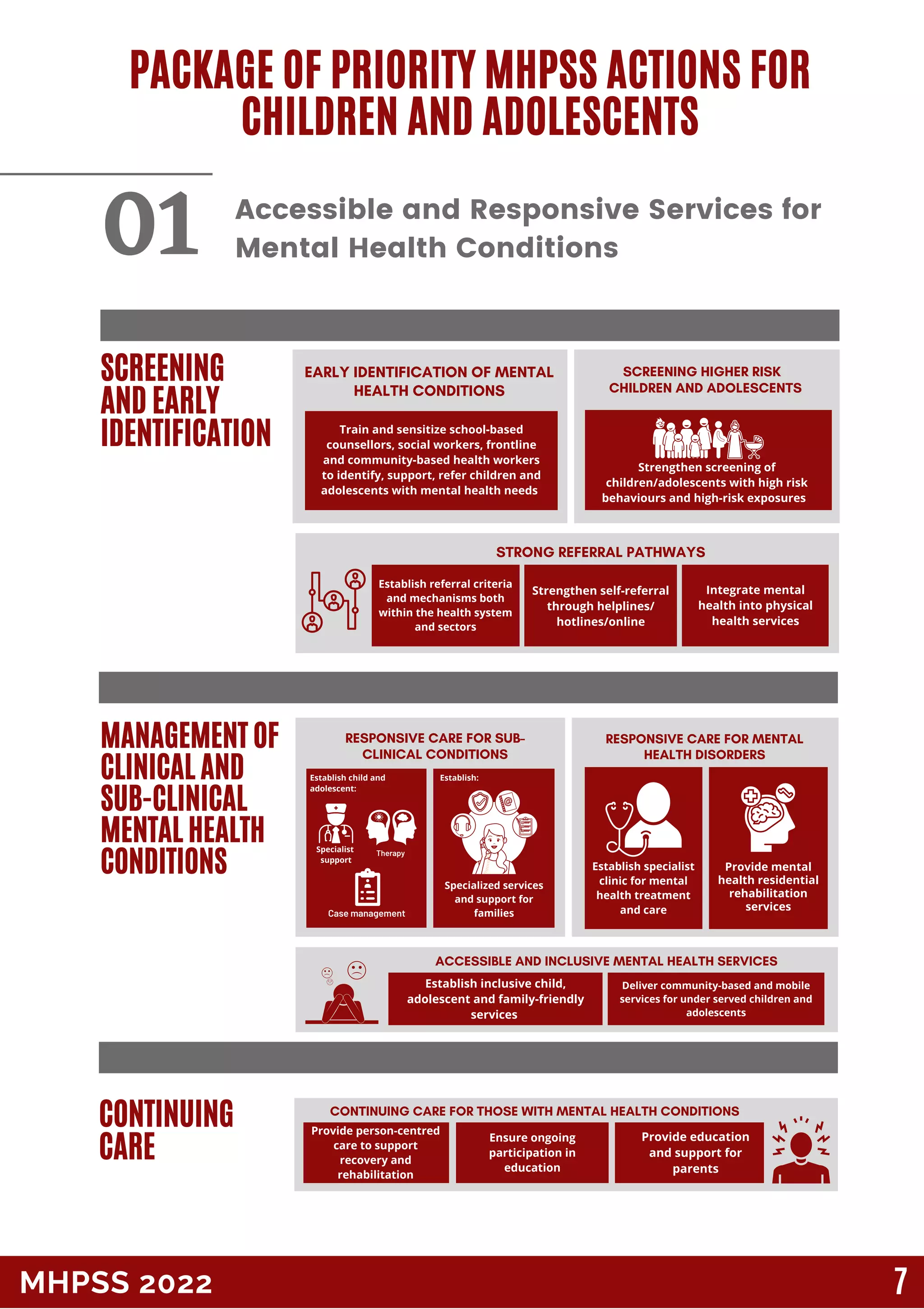 MHPSS Infographic - Strengthening Mental Health And Psychosocial ...