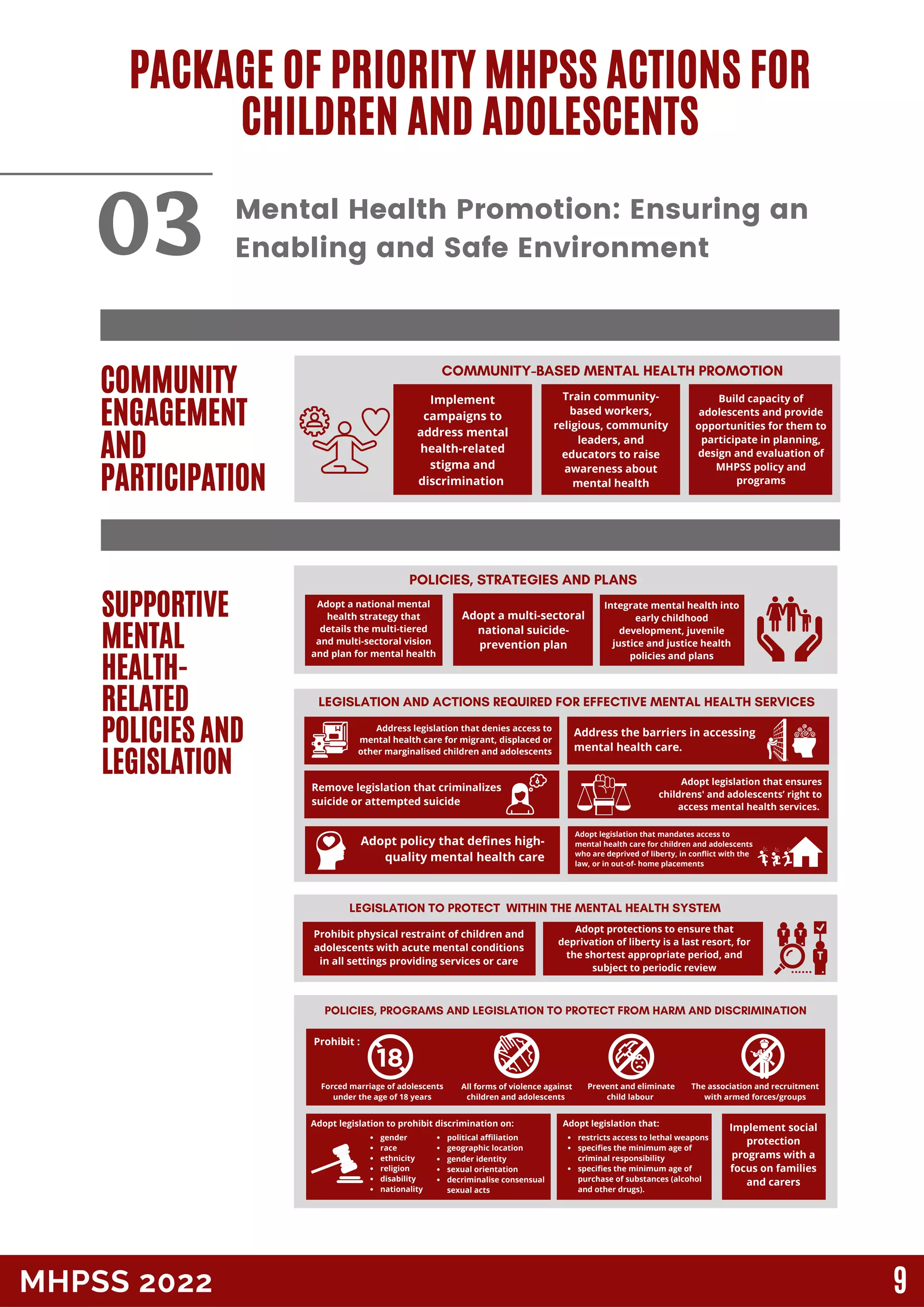 MHPSS Infographic - Strengthening Mental Health And Psychosocial ...